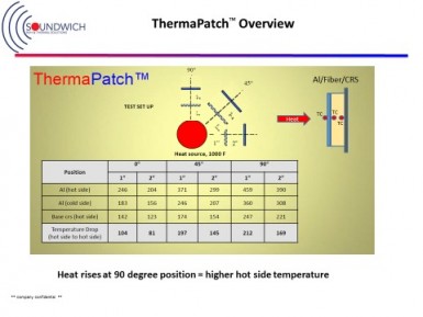 ThermaPatch Temp Chart - Soundwich
