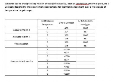 Thermal Chart - Soundwich