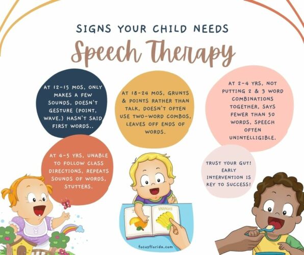 Does My Child Need Pediatric Speech Therapy Focus Therapy Does My Child Need Pediatric Speech Therapy Focus Therapy
