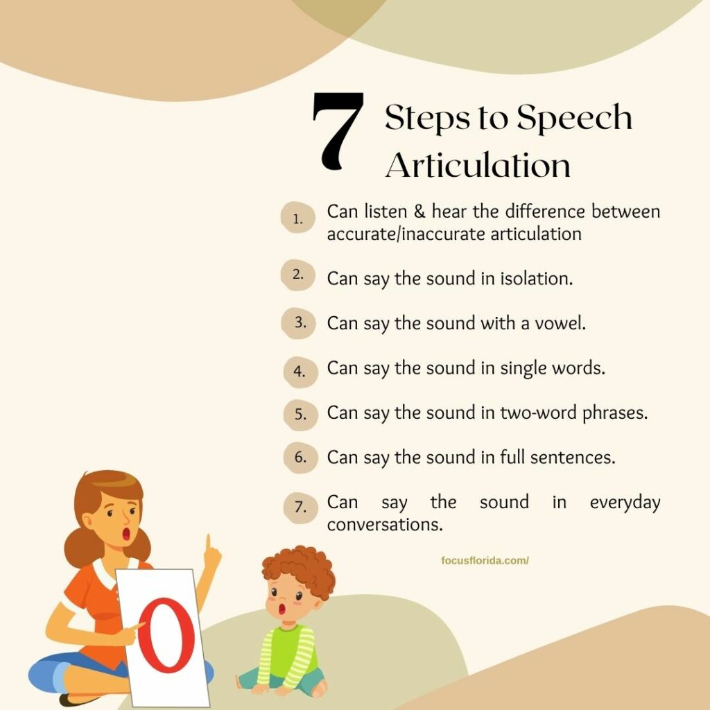 How FOCUS Fort Myers Speech Therapists Teach Sound Articulation - Focus ...