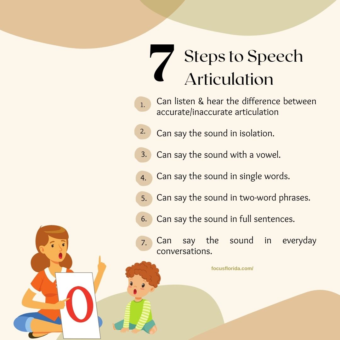 How To Teach Speech Plantforce21