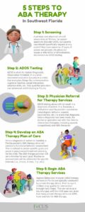 5 Steps to ABA Therapy in South Florida - Focus Therapy