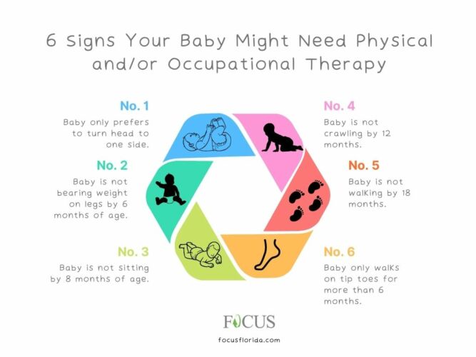 6 Signs Your Baby Might Need Physical Therapy or Occupational Therapy ...