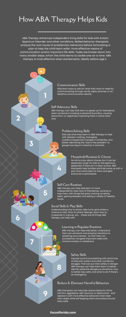 How ABA Therapy Can Help Kids - Focus Therapy