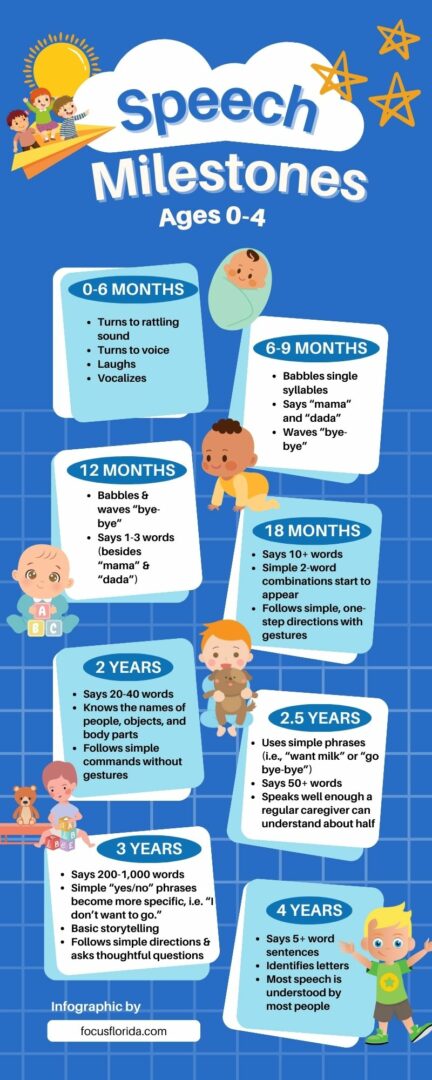 Speech Therapy Milestones Ages 0-4 - Focus Therapy