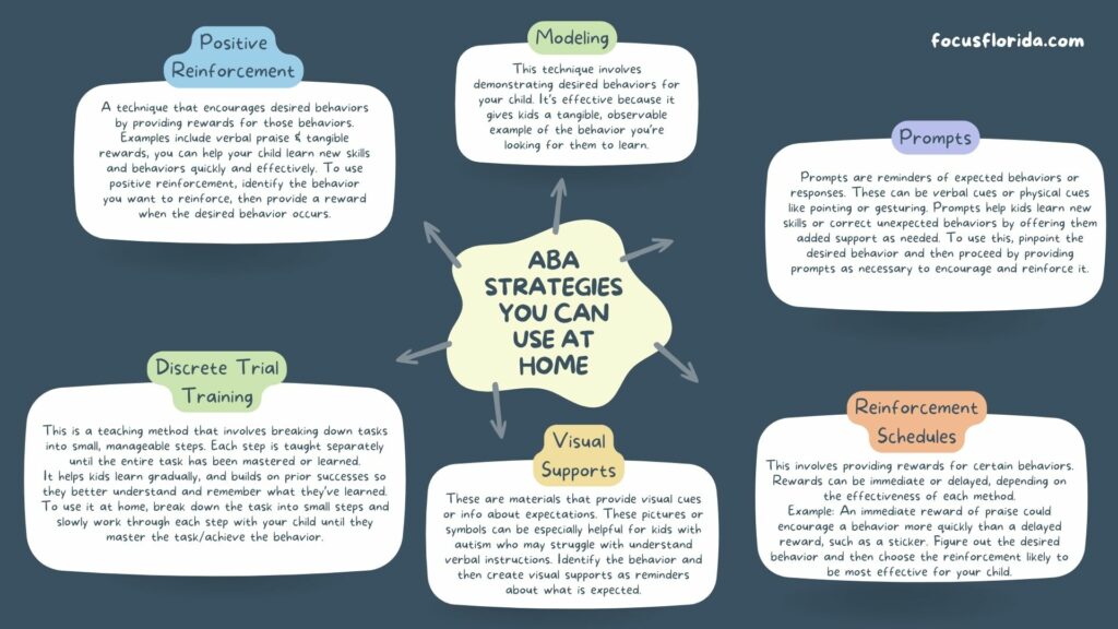 Practice These Behavior Therapy Strategies at Home! - Focus Therapy