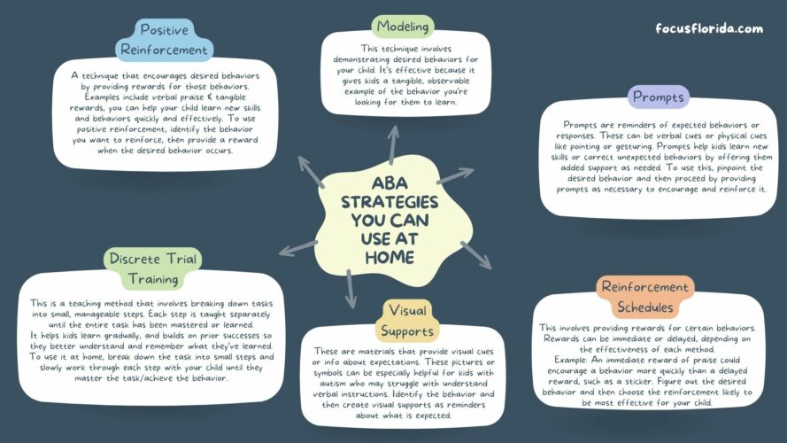 Practice These Behavior Therapy Strategies at Home! - Focus Therapy