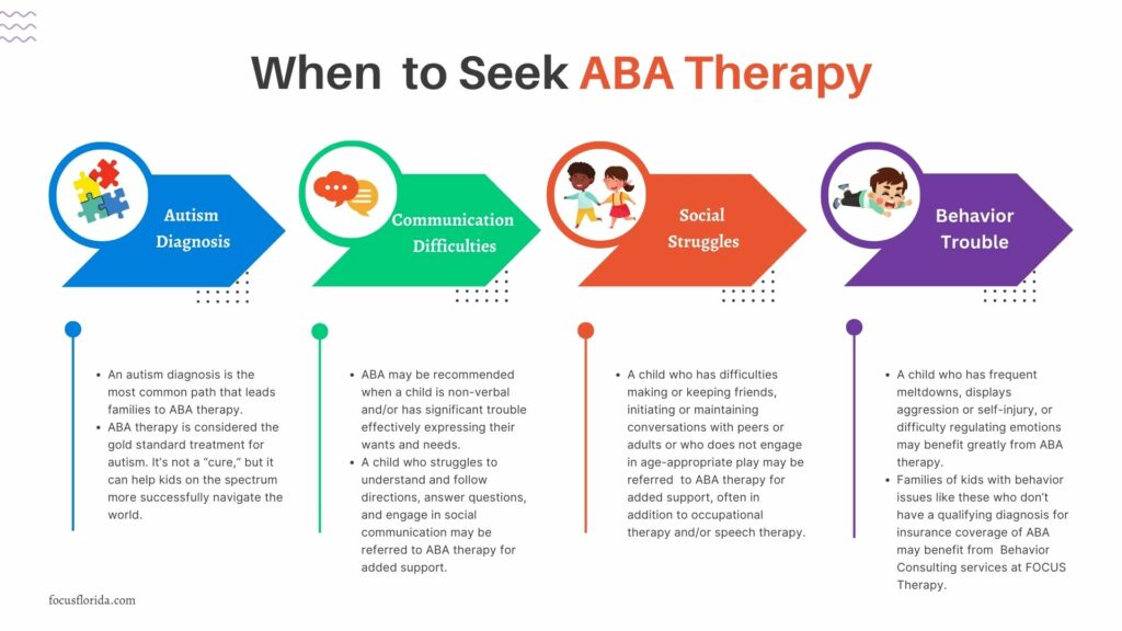 When It's Time to Seek ABA Therapy in Fort Myers - Focus Therapy