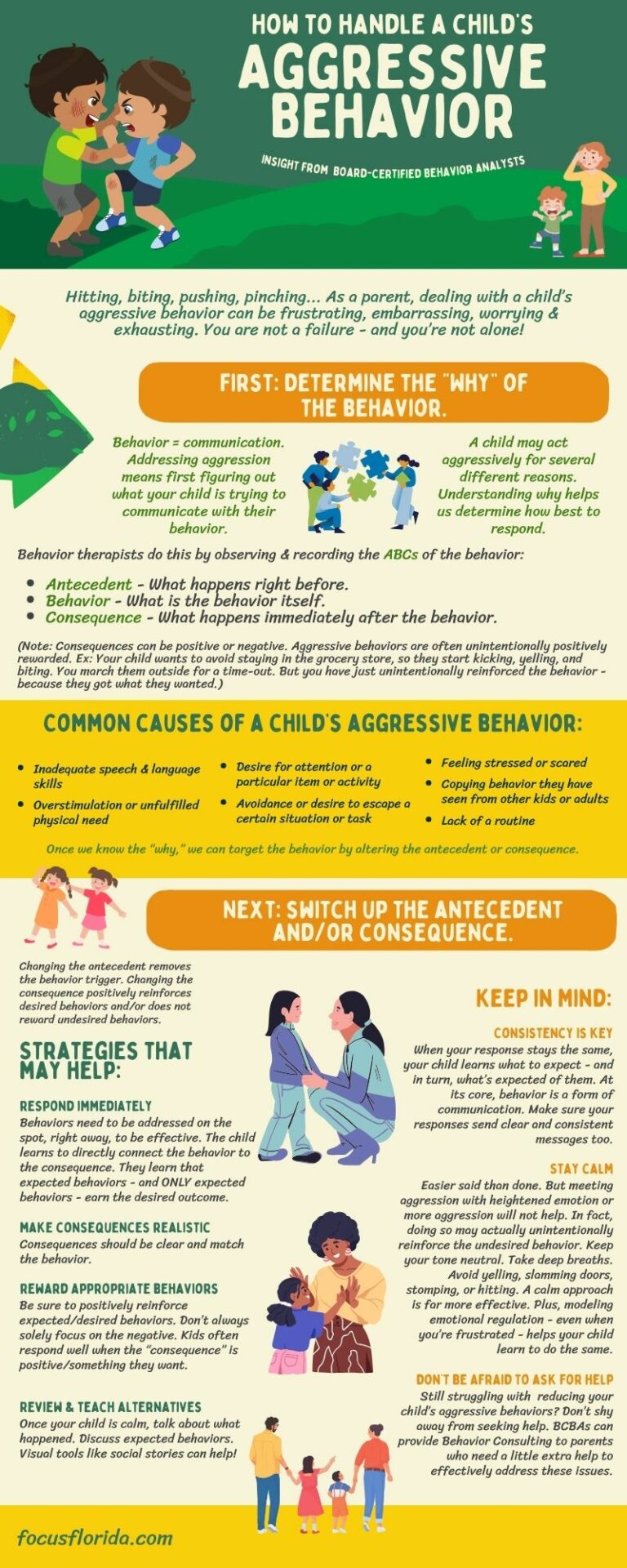 Struggling With Aggressive Child Behavior? Our Fort Myers ABA ...