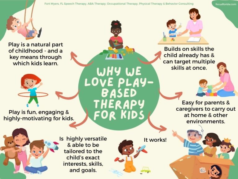 Why We Love Play-Based Therapy for Kids in Speech, ABA, OT, and PT ...