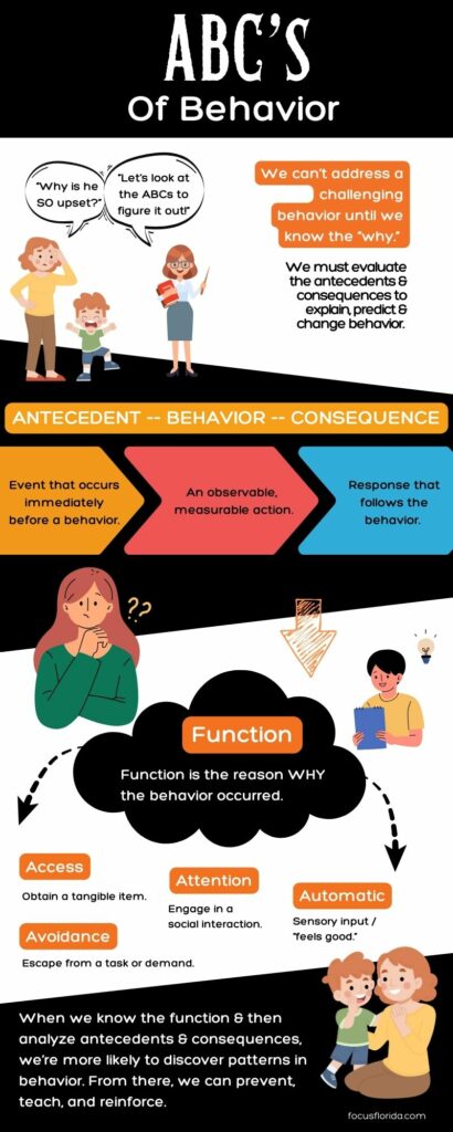Understanding the ABCs of Behavior is Key to Addressing It - Focus Therapy
