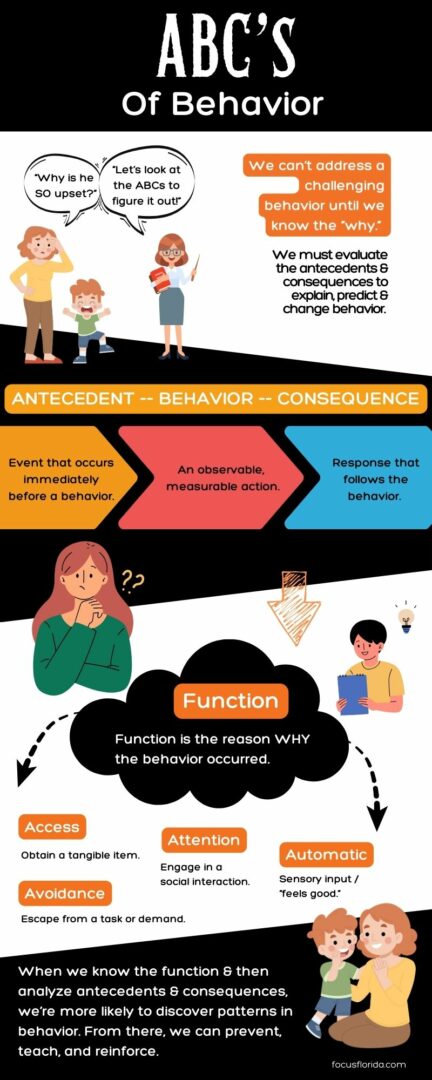 Understanding the ABCs of Behavior is Key to Addressing It - Focus Therapy