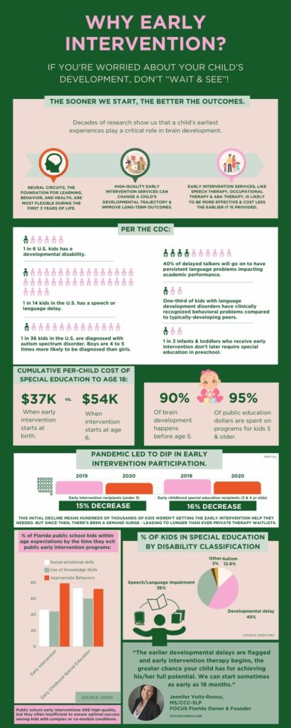 Benefits of Early Intervention Therapy - Focus Therapy