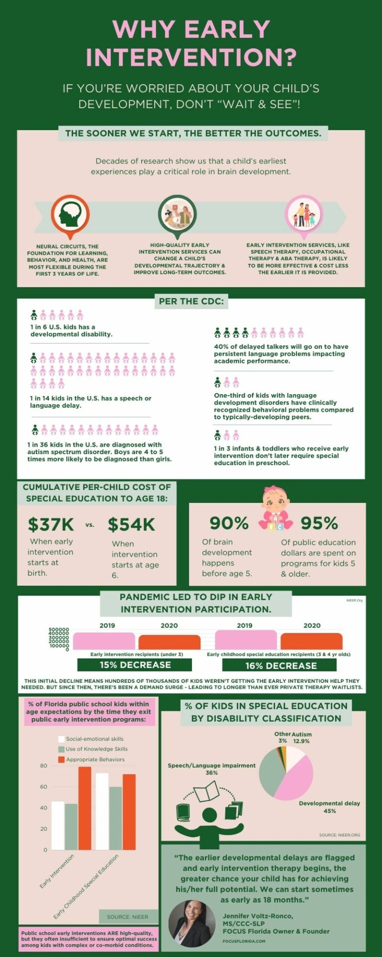 Benefits of Early Intervention Therapy - Focus Therapy