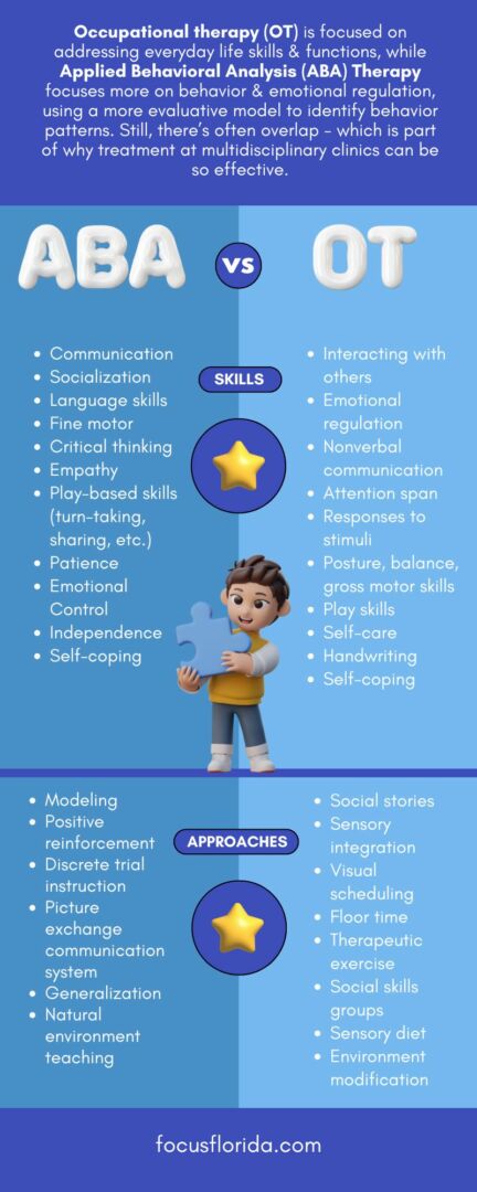 ABA Therapy vs. OT - What's the Big Difference? - Focus Therapy