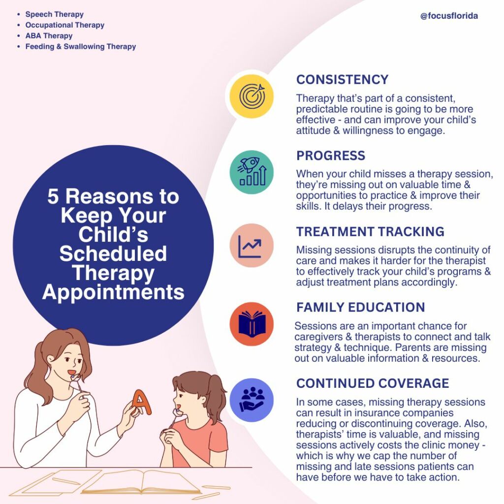 FOCUS Therapy Prioritizes Consistency in Patient Treatment - Focus Therapy