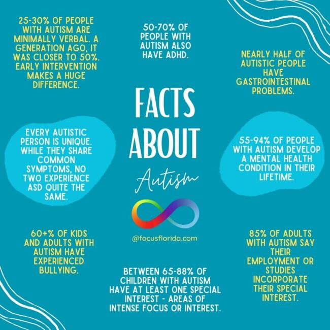 Autism Facts & FYI - Focus Therapy