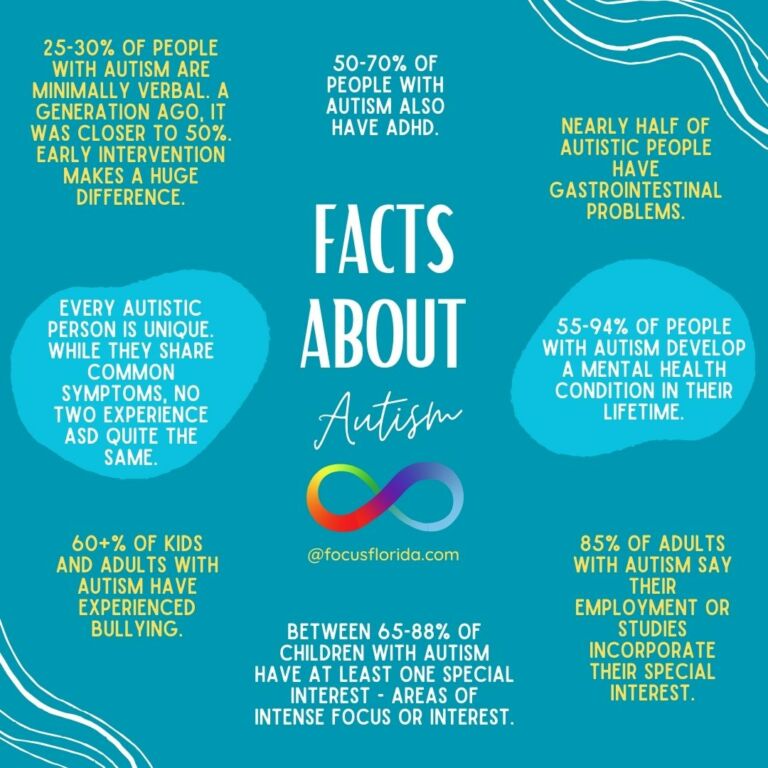 Autism Facts & FYI - Focus Therapy