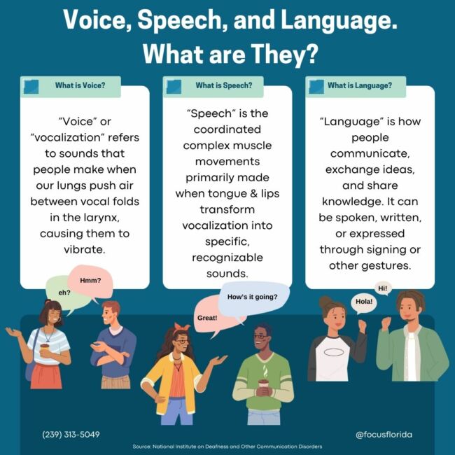 Voice, Speech & Language: Fort Myers Speech Therapists Detail the ...
