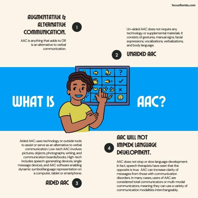 Fort Myers Speech Therapy With AAC Boosts Kids' Communication Skills ...