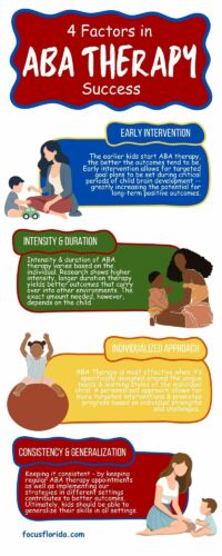 Ensuring ABA Therapy Success - Focus Therapy