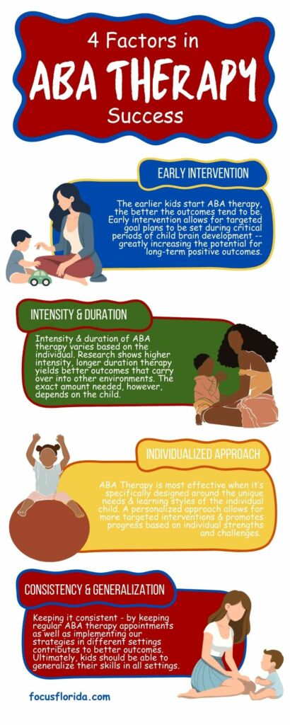 Ensuring ABA Therapy Success - Focus Therapy