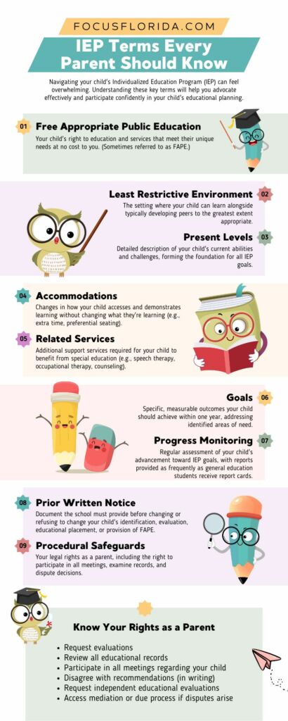 IEP Terms Every Parent Should Know - Focus Therapy