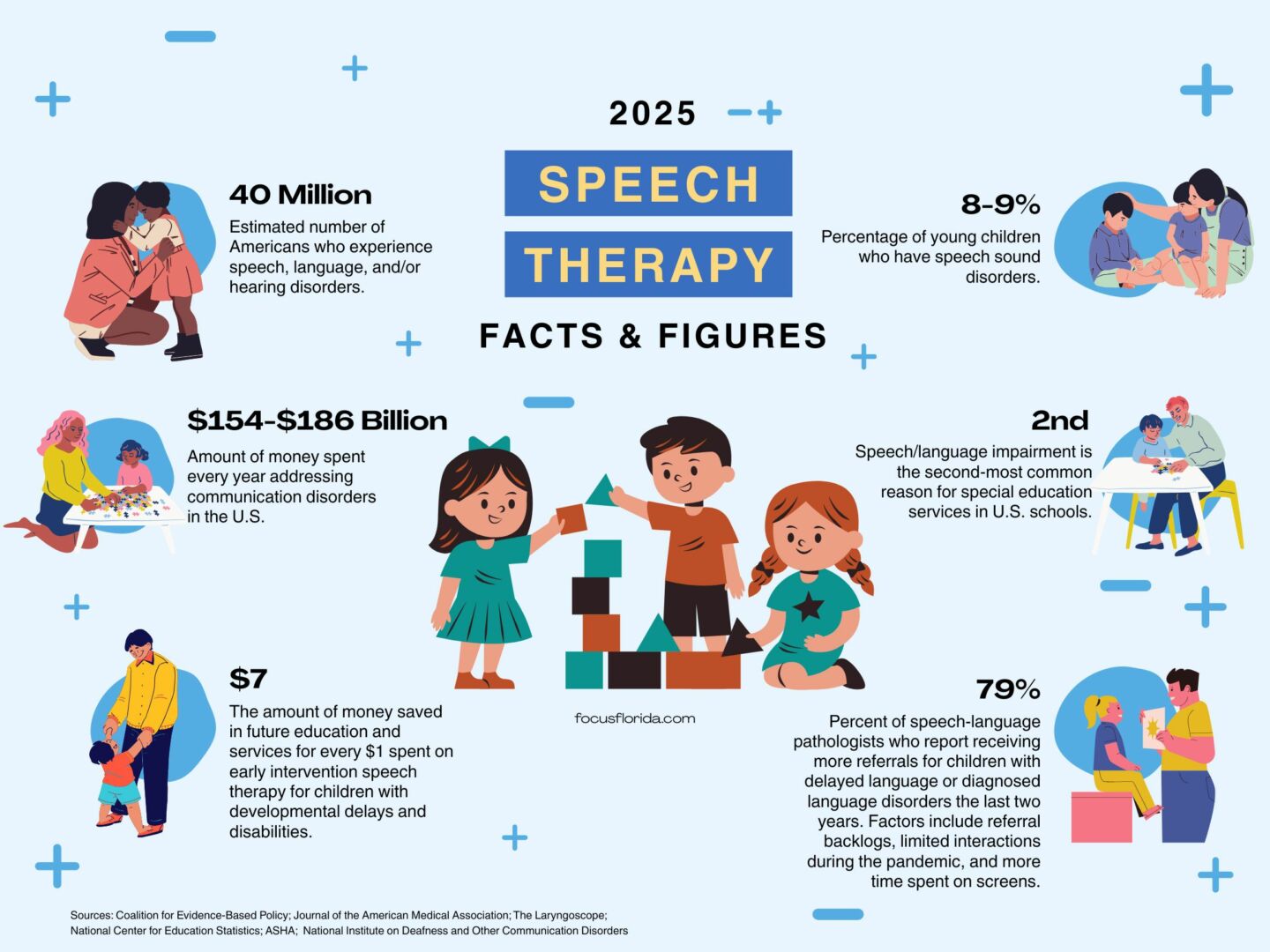 2025 Speech Therapy Facts - Focus Therapy