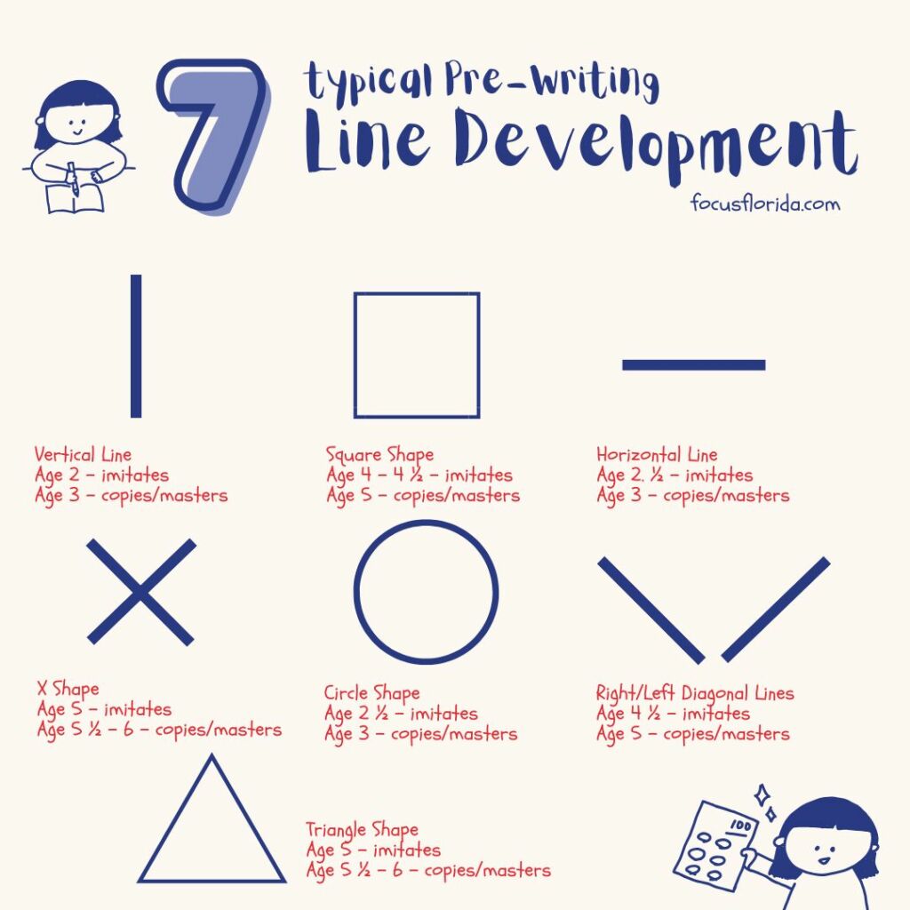 Fort Myers Occupational Therapy Pre-Writing Development - Focus Therapy