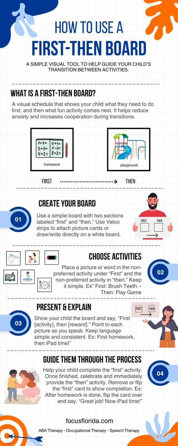 How to Use a First Then Board - Focus Therapy