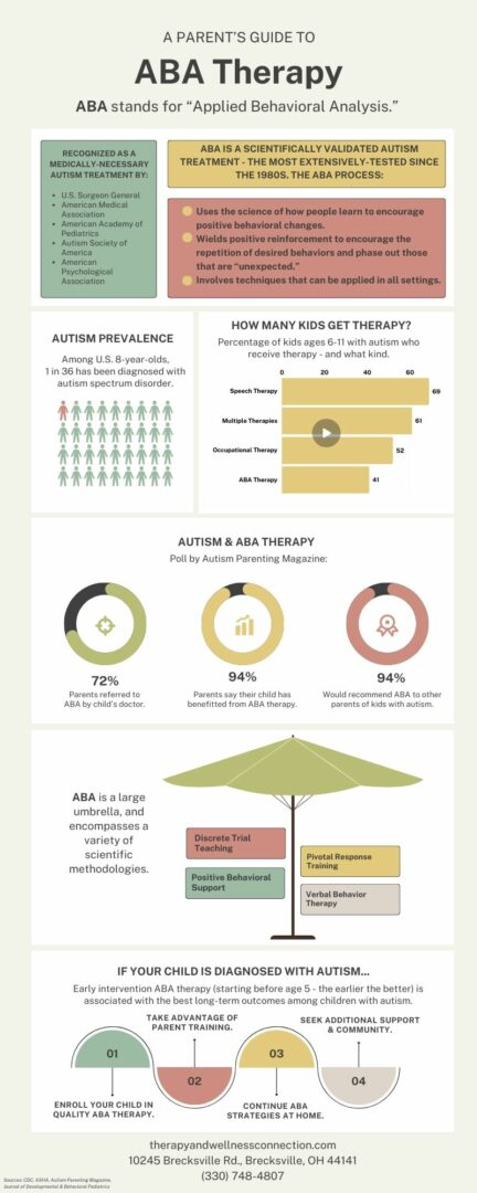 A Parent's Guide to ABA Therapy - Therapy & Wellness Connection