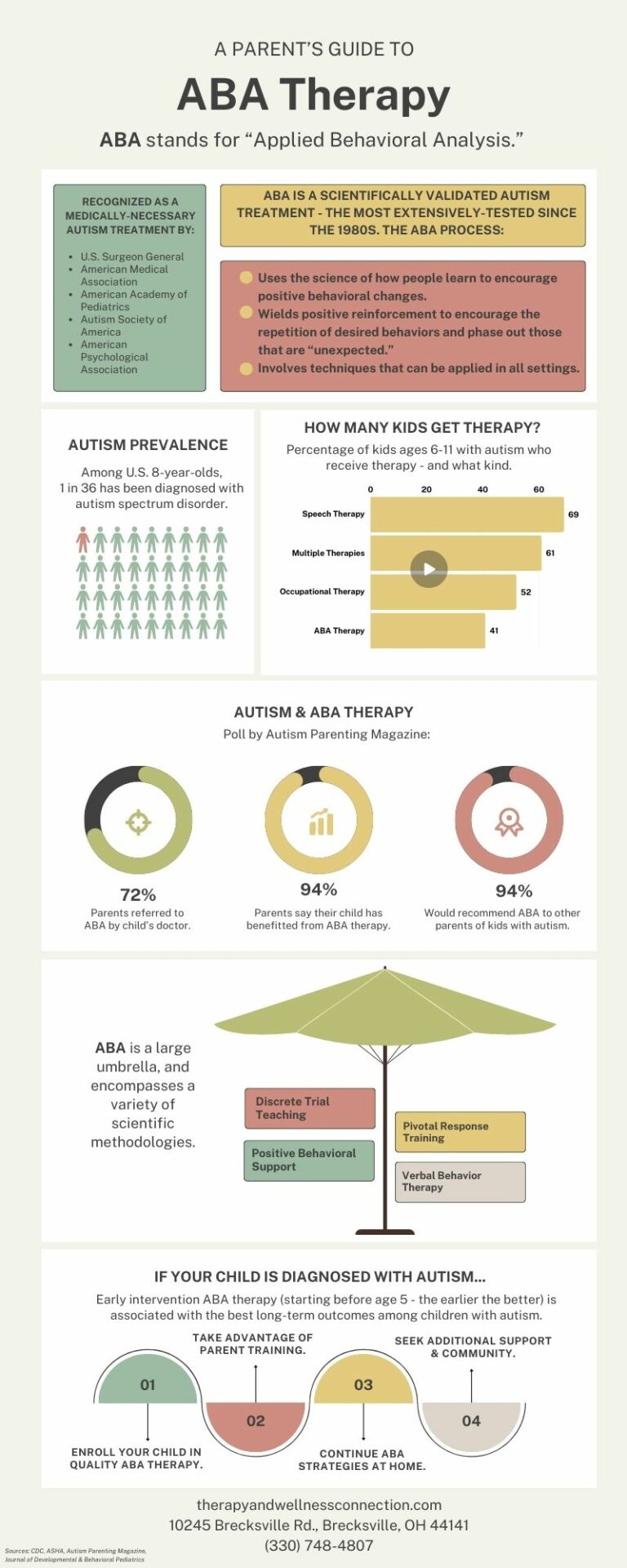 A Parent's Guide to ABA Therapy - Therapy & Wellness Connection